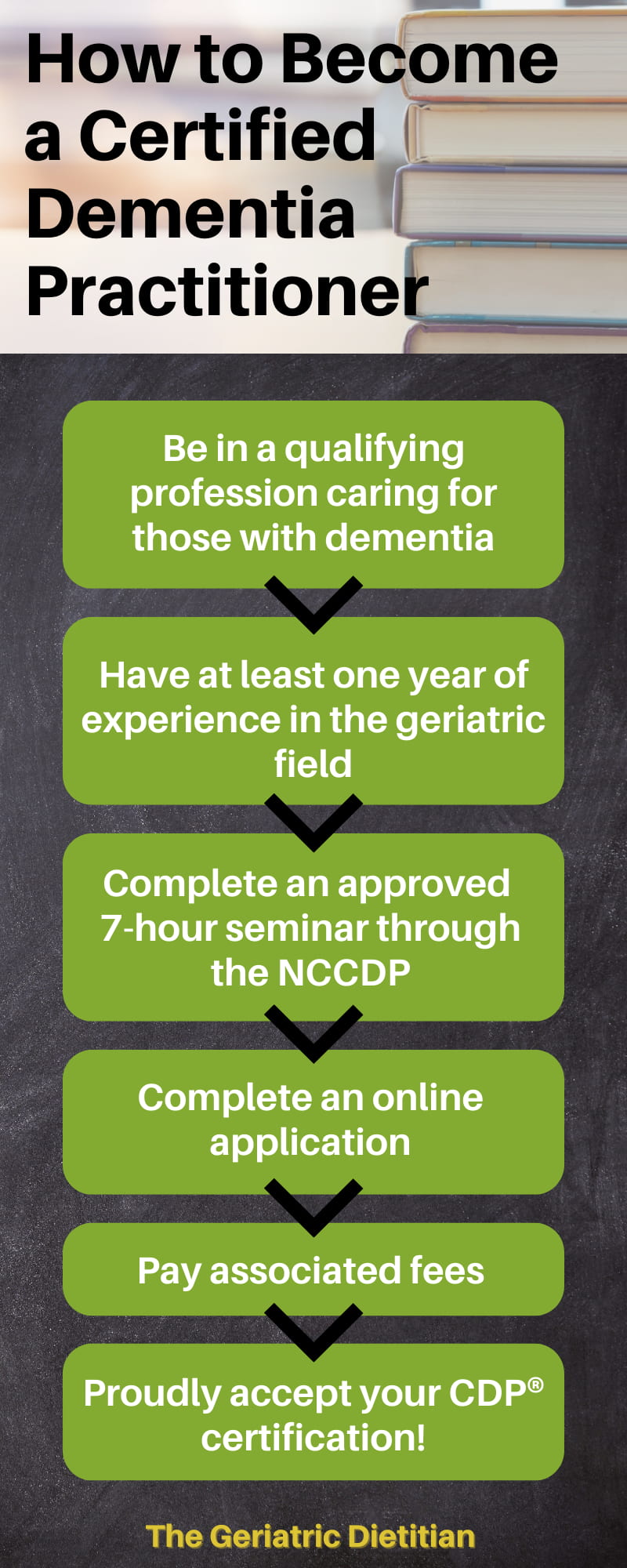 How To Become A Certified Dementia Practitioner The Geriatric Dietitian