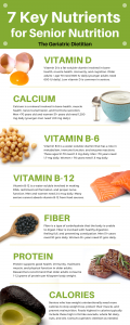 7 Key Nutrients for Senior Nutrition - The Geriatric Dietitian