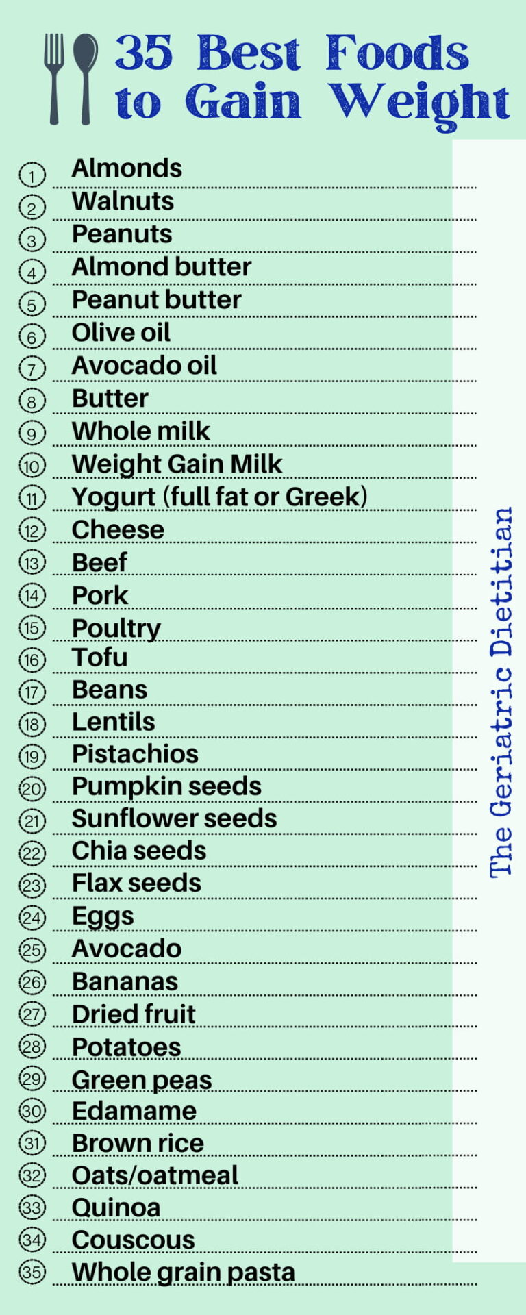 35 Best Foods to Gain Weight - The Geriatric Dietitian