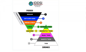 Guiding Seniors Through Dysphagia Diets - The Geriatric Dietitian