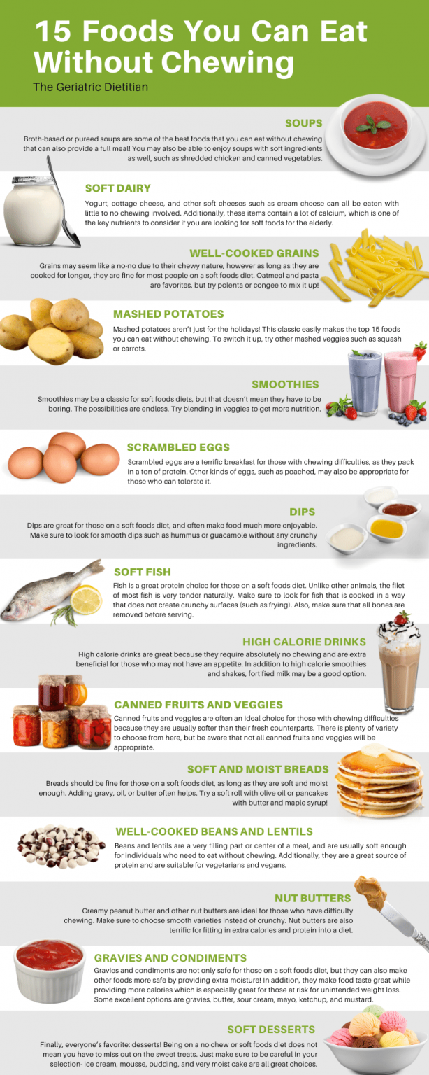 15 Best Foods You Can Eat Without Chewing - The Geriatric Dietitian
