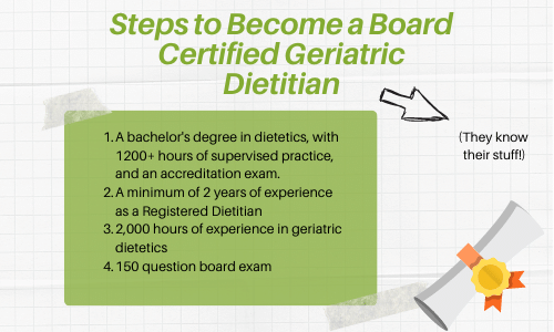 What is Geriatric Care? - The Geriatric Dietitian