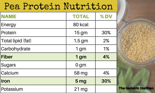 Whey Protein vs Pea Protein: What’s the Difference - The Geriatric ...