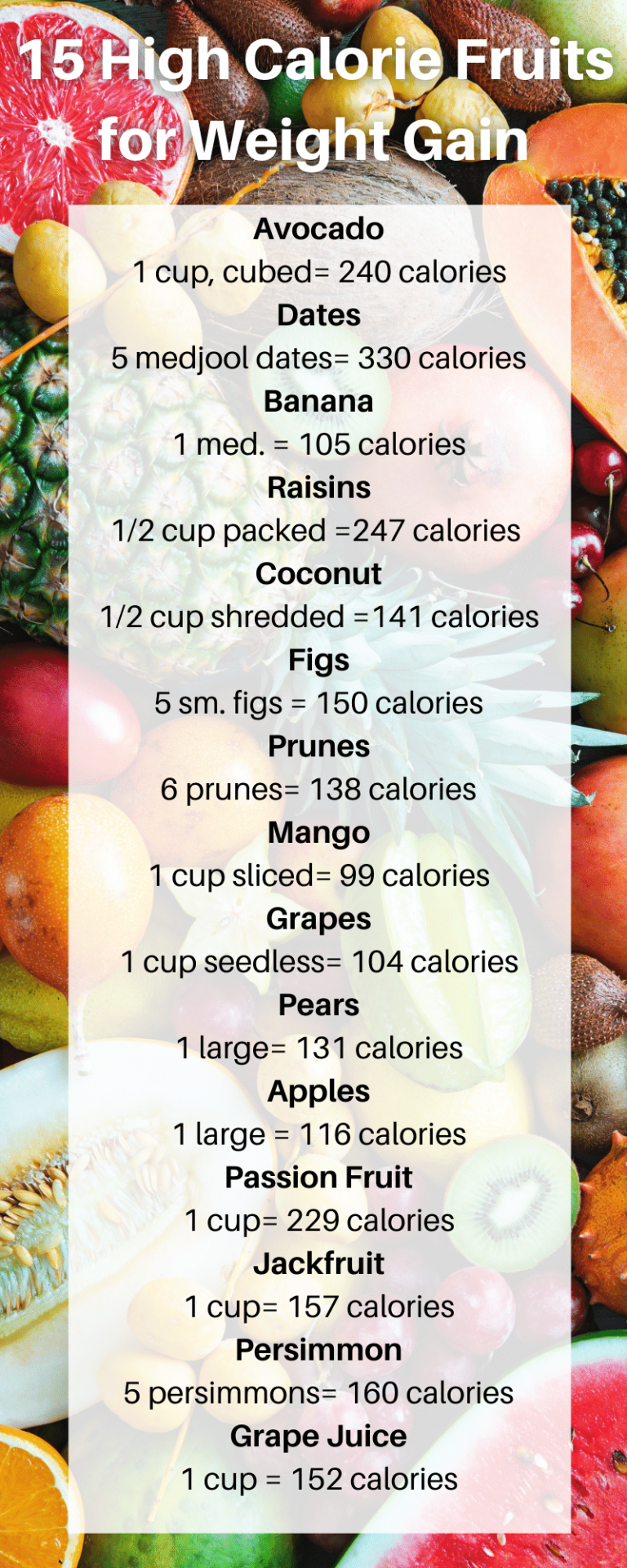 High Calorie Foods 101: A Comprehensive Guide - The Geriatric Dietitian