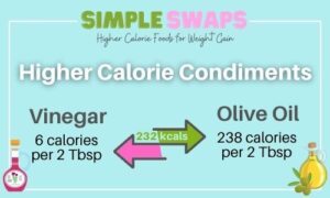 Higher Calorie Foods for Weight Gain [Simple Swaps] - The Geriatric ...