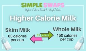 Higher Calorie Foods for Weight Gain [Simple Swaps] - The Geriatric ...