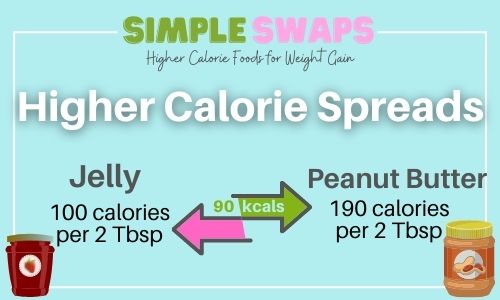 Higher Calorie Foods for Weight Gain [Simple Swaps] - The Geriatric ...