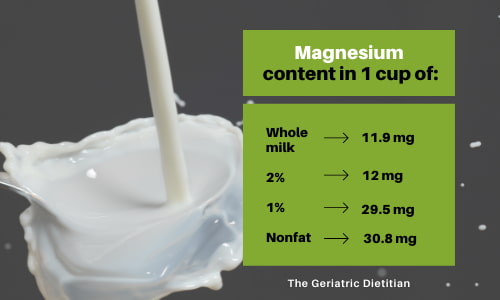 10 Benefits of Milk for the Elderly - The Geriatric Dietitian