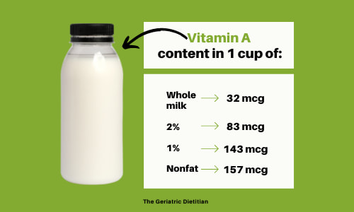 10 Benefits Of Milk For The Elderly The Geriatric Dietitian