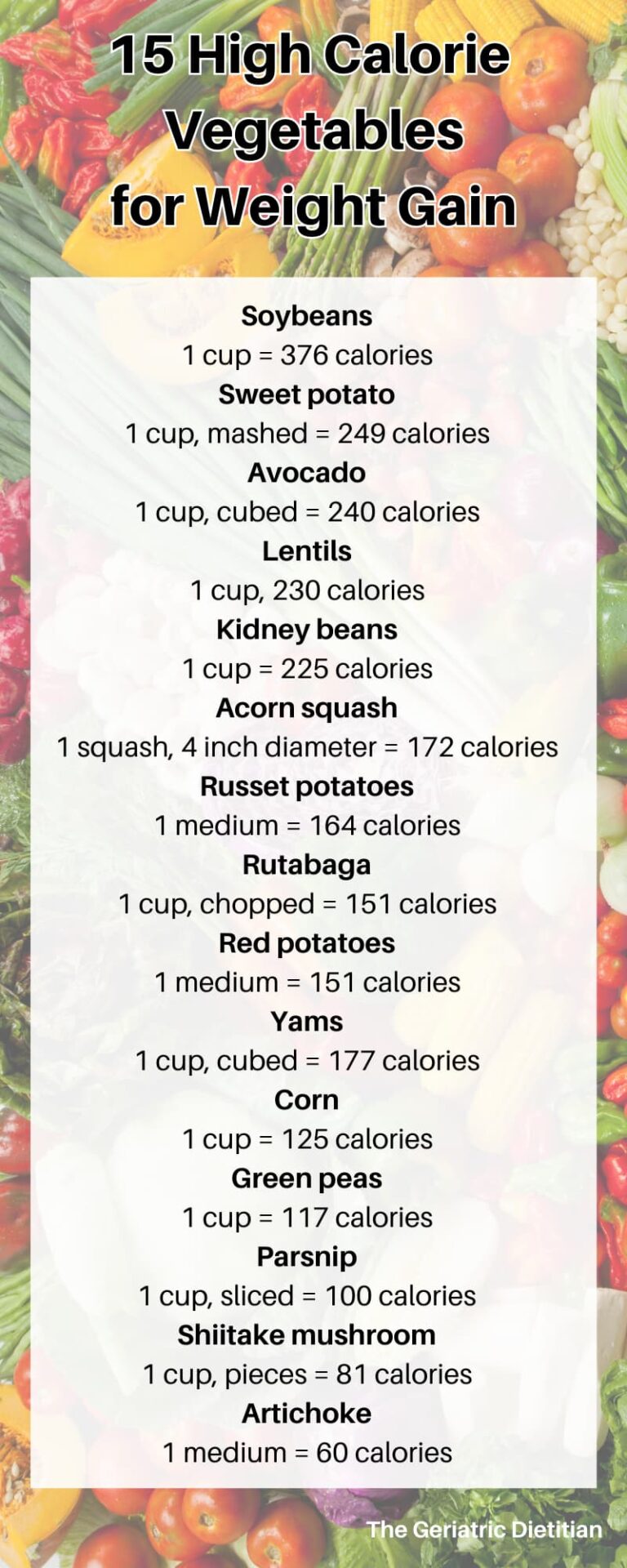 High Calorie Foods 101: A Comprehensive Guide - The Geriatric Dietitian