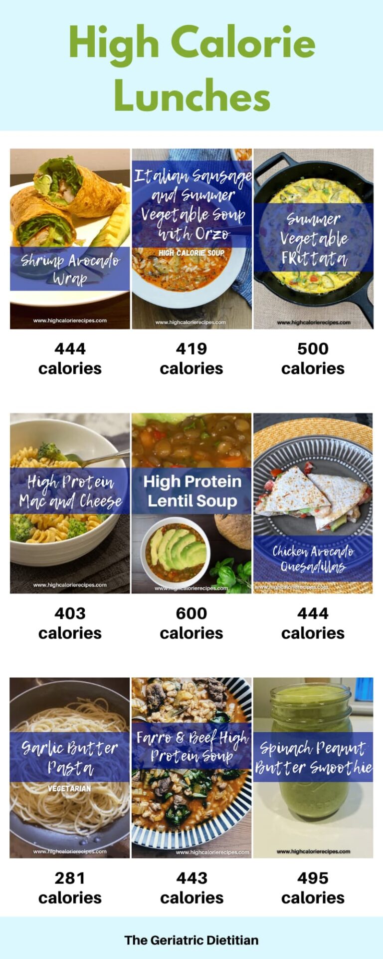 High Calorie Foods 101: A Comprehensive Guide - The Geriatric Dietitian