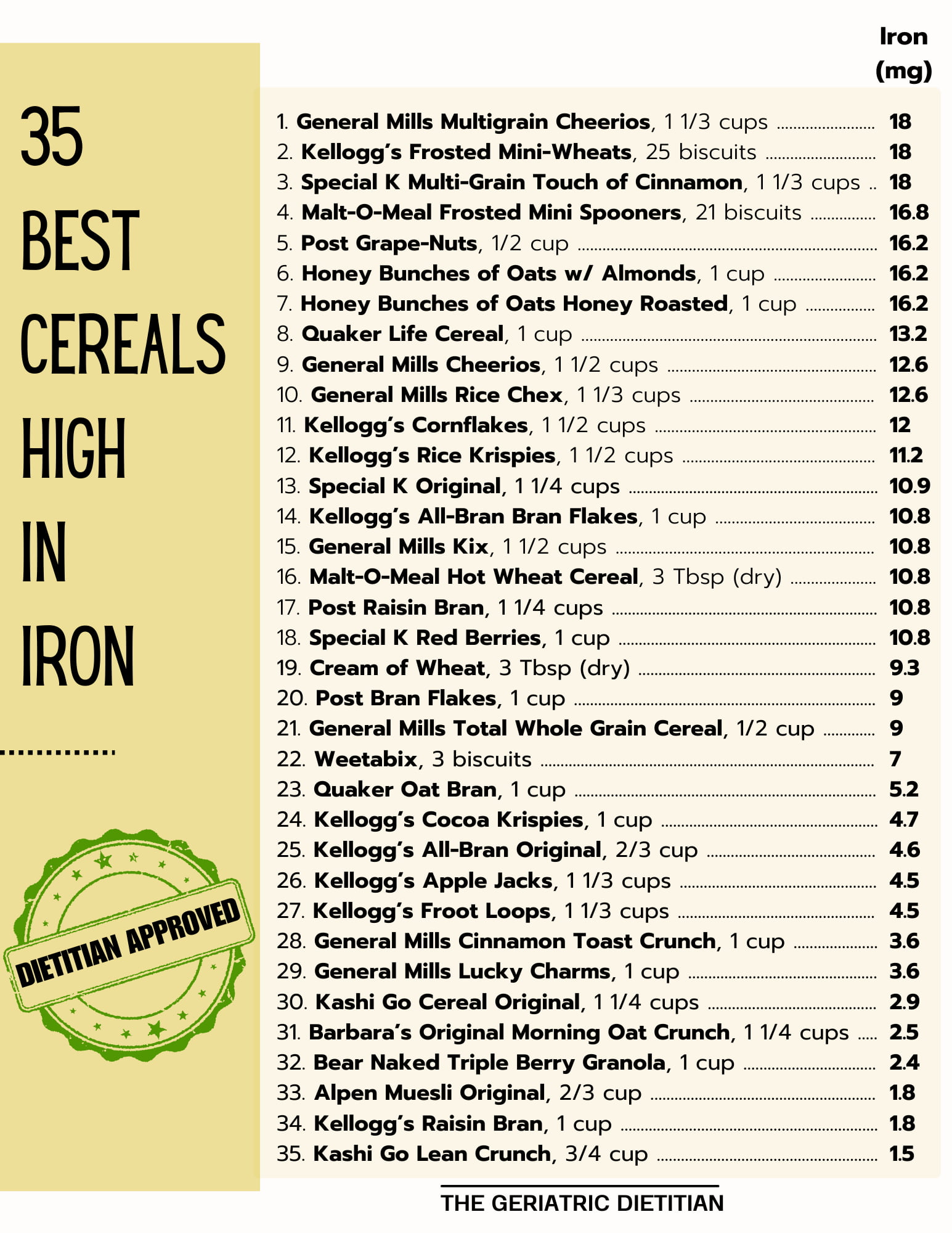 35 Best Cereals High in Iron [Dietitian Approved] - The Geriatric Dietitian