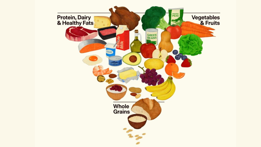 The New Food Pyramid and 2025-2030 Dietary Guidelines: What Older ...